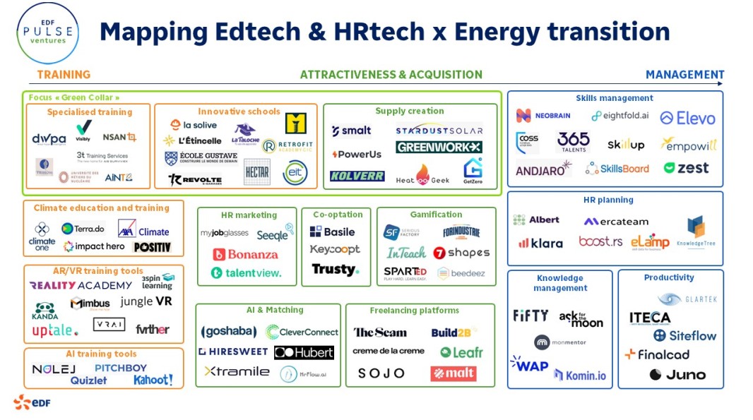 EDF Pulse Ventures takes an interest in EDtech & HRtech startups to address the problem of ...